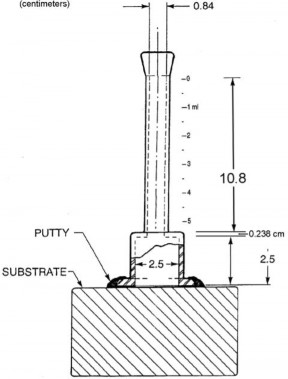 Alternative Solutions to Fluoropolymers in Hard Surface Sealers ...